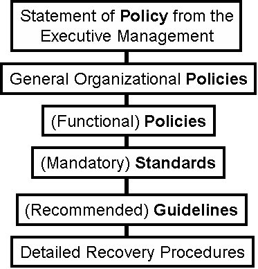 Step 3: Develop a BCP Framework