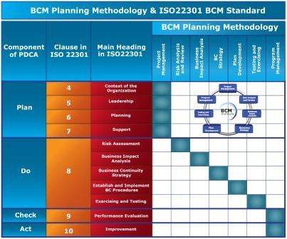 What Is BCM For Healthcare? Seven Features That Makes It Unique