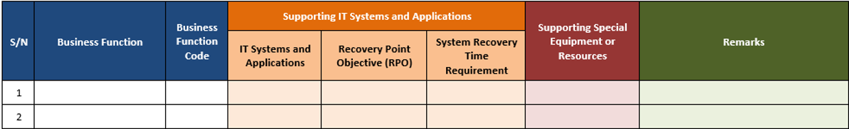 [BCM] [BT] [E3] [BIA] [T2] [CBF] [8] Procurement & Supply Chain Management