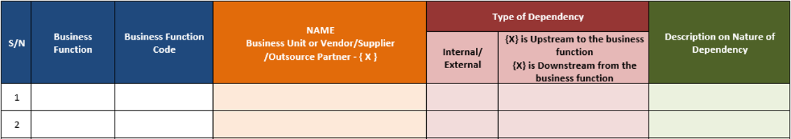 [BCM] [BT] [E3] [BIA] [T3] [CBF] [4] Billing, Finance and Vendor Management