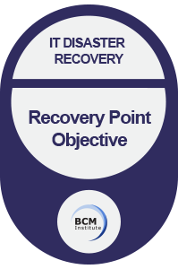 Recovery Time and Point Objectives