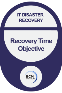 Recovery Time and Point Objectives