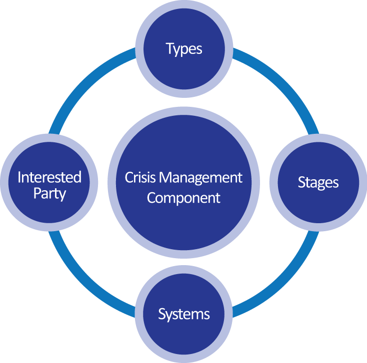 [CM] Develop Crisis Management Framework