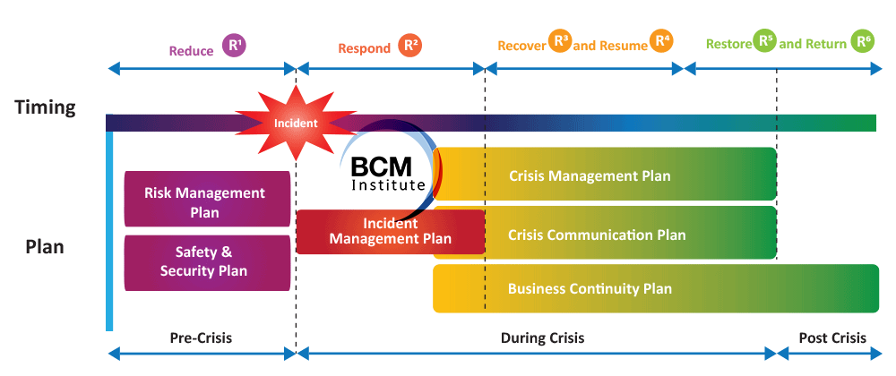 BCS 2: What is Business Continuity Strategy?