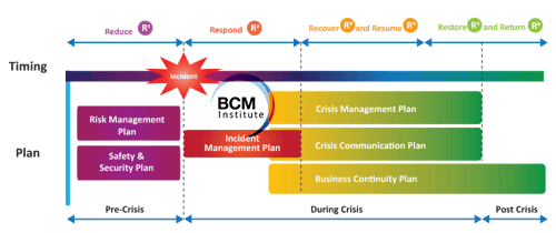 BCS 2: What is Business Continuity Strategy?