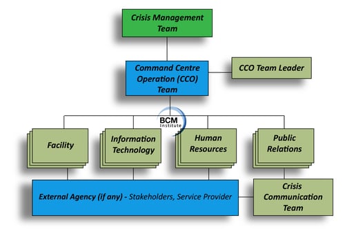 What is the Typical Composition of a Crisis Communication Team?