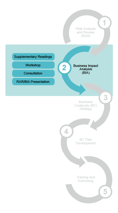 [HRDC] [3] [BIA]: BCM Training and Project: Executing the Business ...