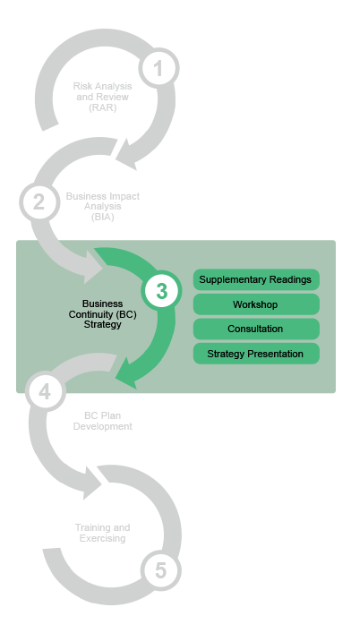 [ITL] [4] [BCS] Training-led BCM Implementation: Evaluating the ...