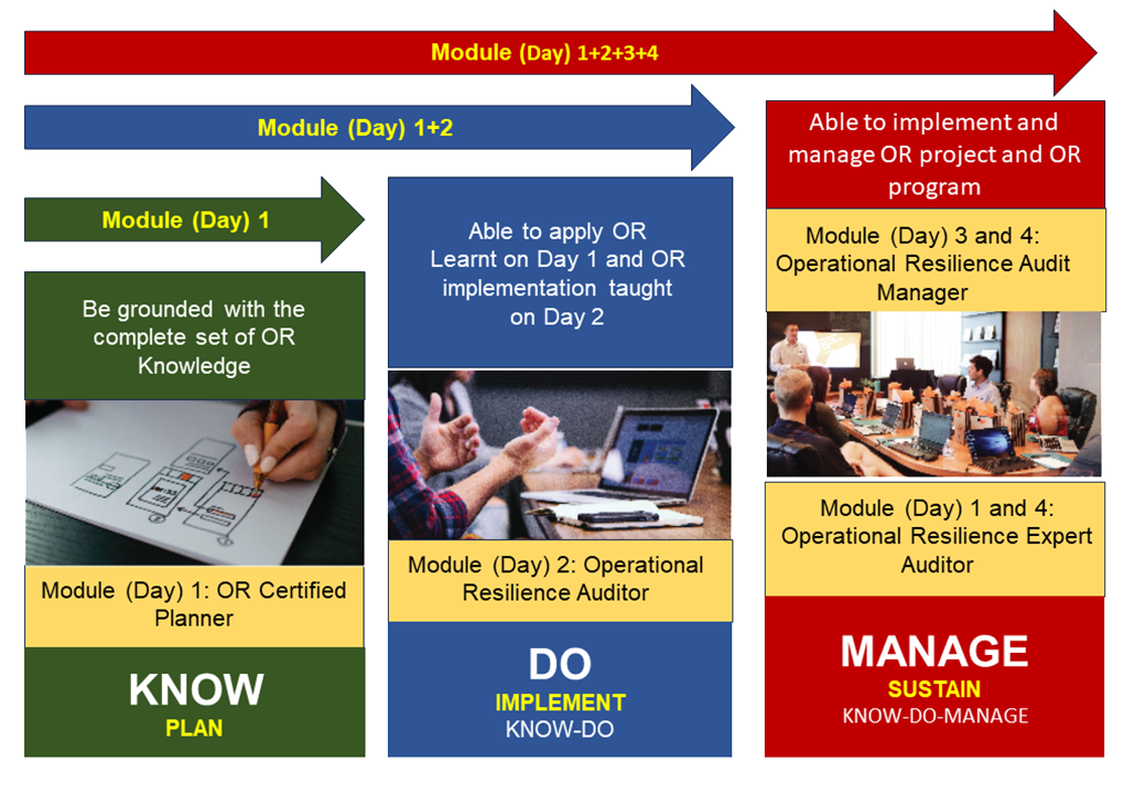Module (Day) 2 of ORA-5000 Operational Resilience Audit Expert [ORA-5]