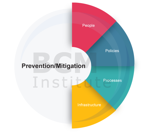 CIR BCS Mitigation and Response CIR BC Strategies