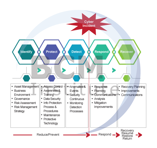 CIR BCS Mitigation and Response CIR BC Strategies