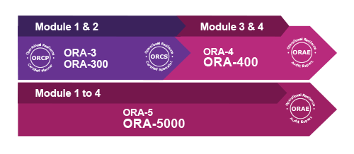 [ORA-5] [M4] What is Needed to Complete Module 4 of the ORA-5000 ...