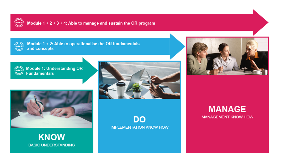 [BL-OR-5] Module (Day) 4 of OR-5000 Operational Resilience Expert ...