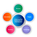 [OR] [P2-S2] What is Mapping of Processes and Resources in Operational ...