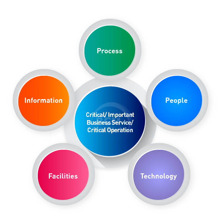 [OR] [P2-S2] What is Mapping of Processes and Resources in Operational ...