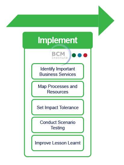 ORA [Implement] Questionnaires: Improve Lesson Learnt