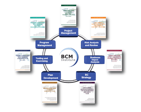 BCM Planning Methodology
