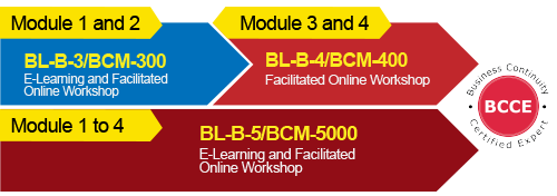 [BCM-5000] Most Comprehensive Business Continuity Management Course