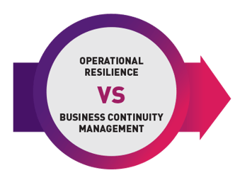 Summary of Guidelines on Business Continuity Management Guidelines ...