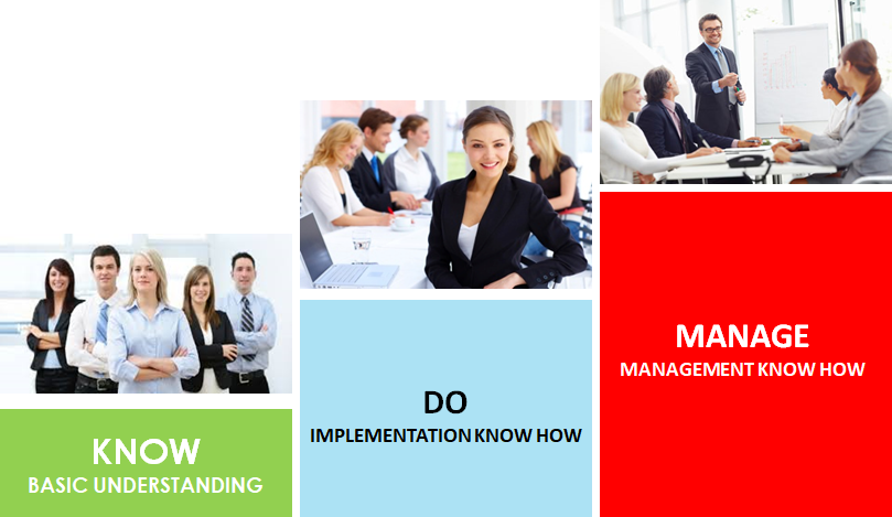What and How to Achieve My Desired BCM (CM, CC, DR & Audit) Competency ...