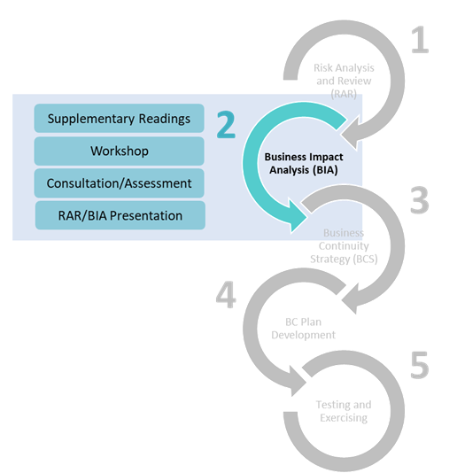 [ITL] [3] [BIA] Training-led BCM Implementation: Executing the Business ...