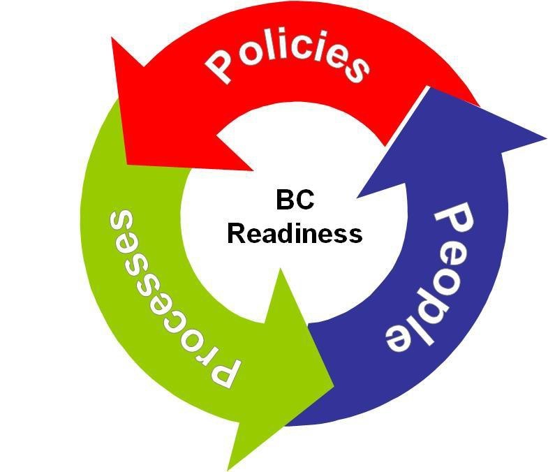 Step 3: Develop a BCP Framework