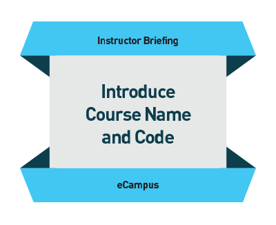 Introduce Course Name and Code