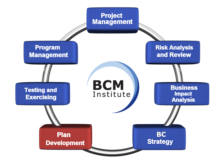 What is Plan Development?