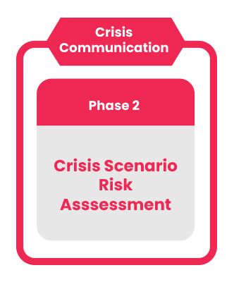 [CC] [PM] Crisis Scenario Risk Assessment - Identifying Your Battles