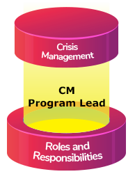 [CM] Roles and Responsibilities of Crisis Management Program Lead