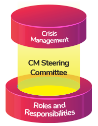 [CM] Roles and Responsibilities of Crisis Management Steering Committee