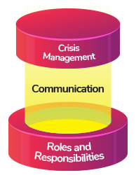 [CM] Roles and Responsibilities of Communication Coordinator