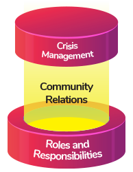 [CM] Roles and Responsibilities of Community Relations Manager