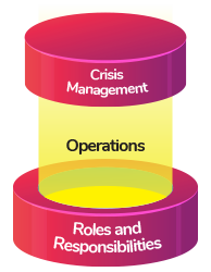 [CM] Roles and Responsibilities of Operations Manager