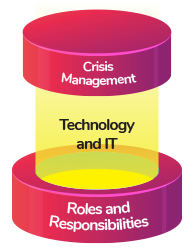 [CM] Roles and Responsibilities of Technology and IT Specialist