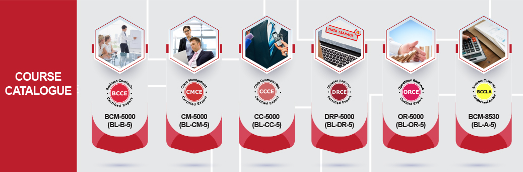 [Store] BCM Institute Courses