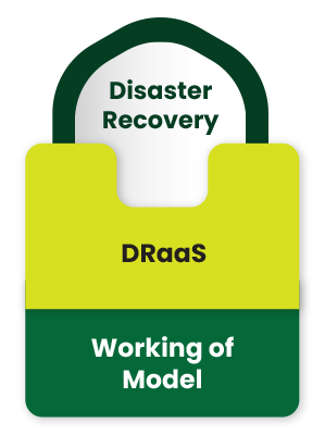 [DR] DRaaS: How Does It Work?