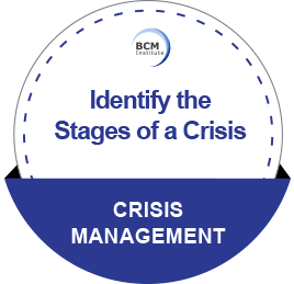 Identify the Stages of a Crisis