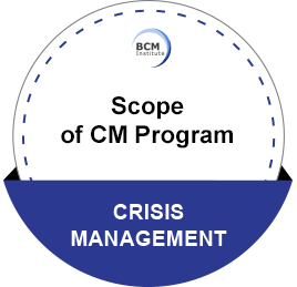 [CM] Defining the Scope for a Crisis Management Program