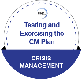 Testing and Exercising the CM Plan