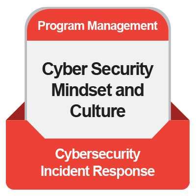 CIR PgM Cyber Security Mindset and Culture