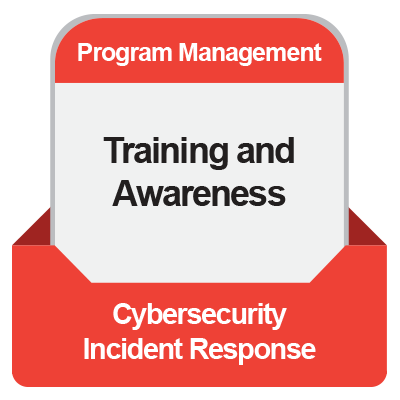 CIR PgM Training and Awareness