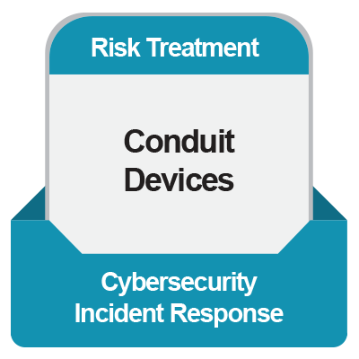 CIR RAR-BIA Risk Treatment for Conduit Devices