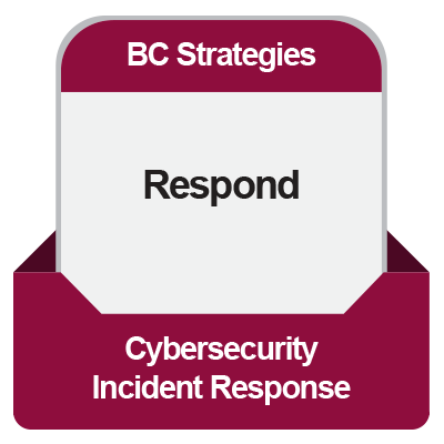 CIR BC Strategies: Respond