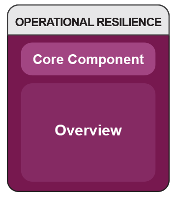 Core Components Supporting Operational Resilience