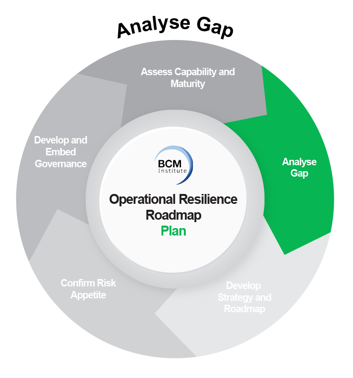 [Plan] Analyse Gap in Operational Resilience