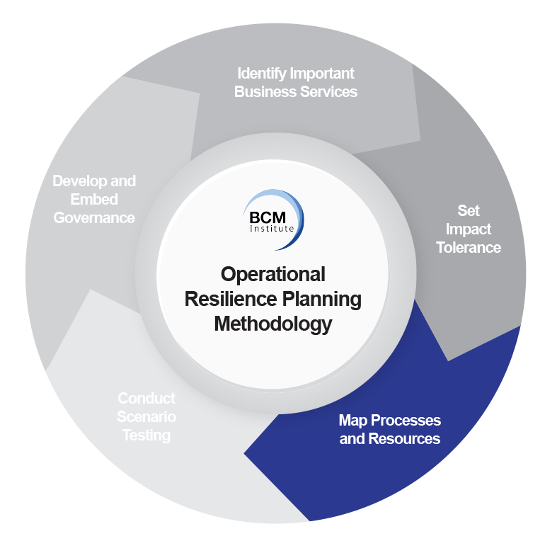 [OR] [P2-S2] What is Mapping of Processes and Resources in Operational ...