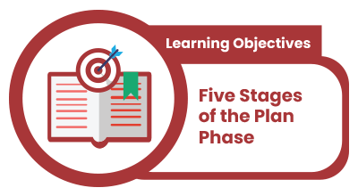 [OR-P1] Learning Objectives for Five Stages of the Plan Phase