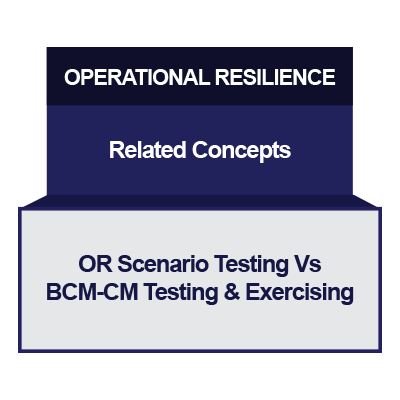 [OR] Scenario Testing Versus BCM-CM Testing & Exercising