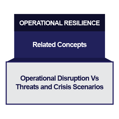 [OR] Operational Disruption Versus Threats and Crisis Scenarios
